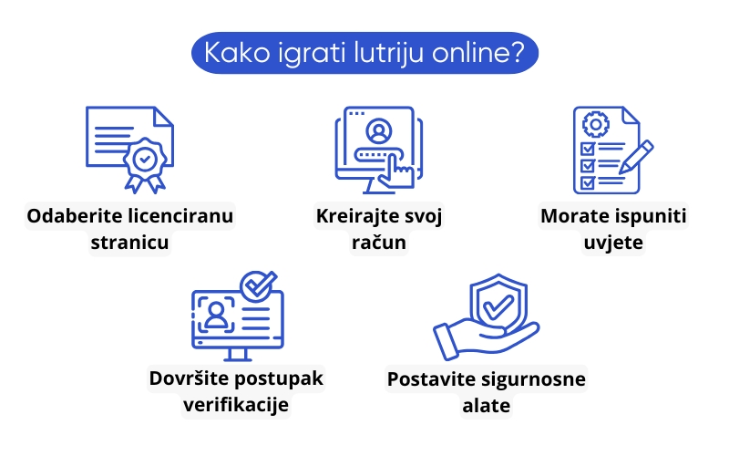 Online lutrija u Hrvatskoj 【2026】 Kako uspješno igrati